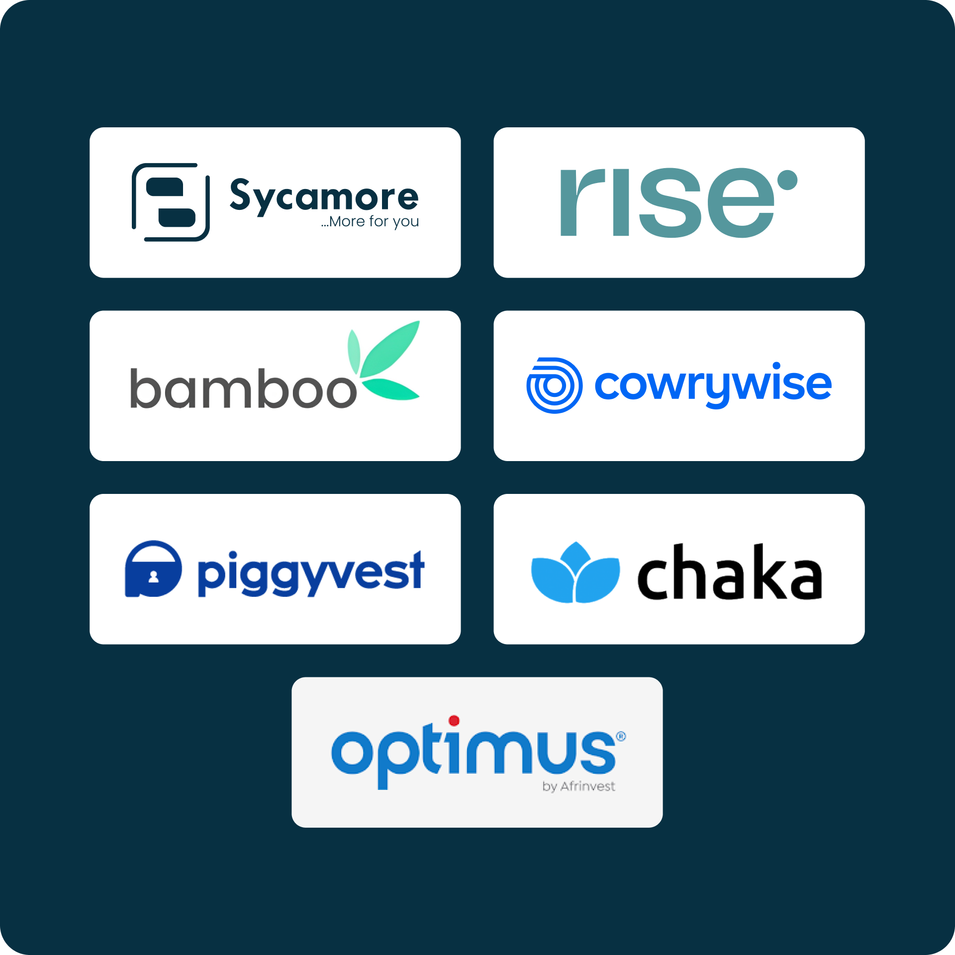Where to Invest to Get Good Returns in Nigeria - Sycamore Blog